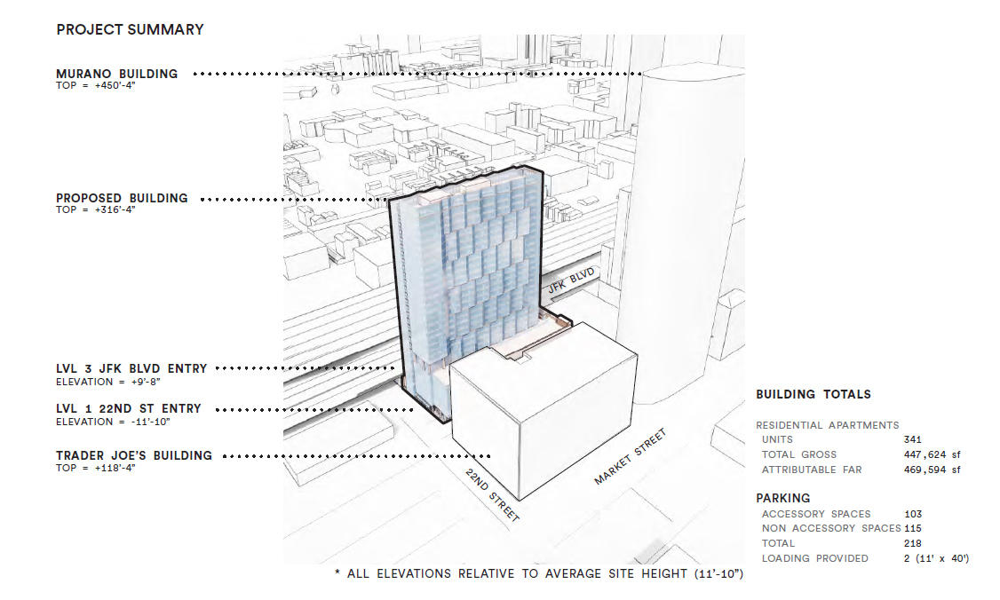 Parking Lot Awaits Construction of 328-Foot-Tall, 29-Story Residential ...