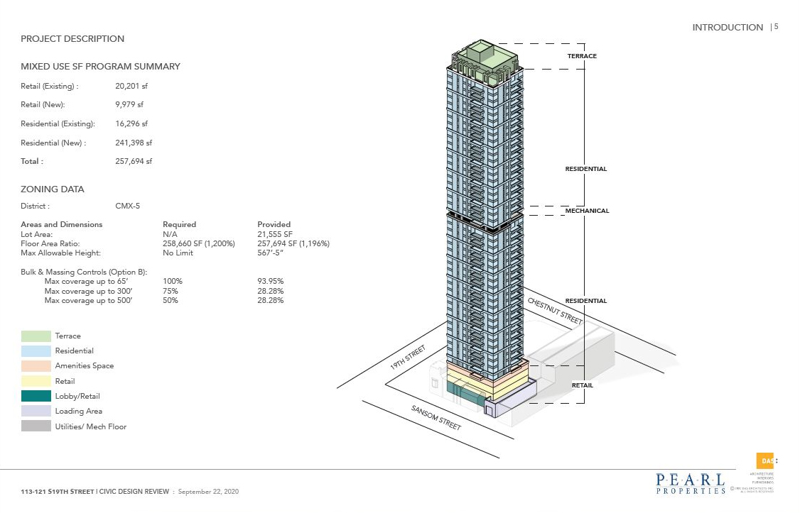 567-Foot-Tall Skyscraper Revealed at 113-121 South 19th Street in ...