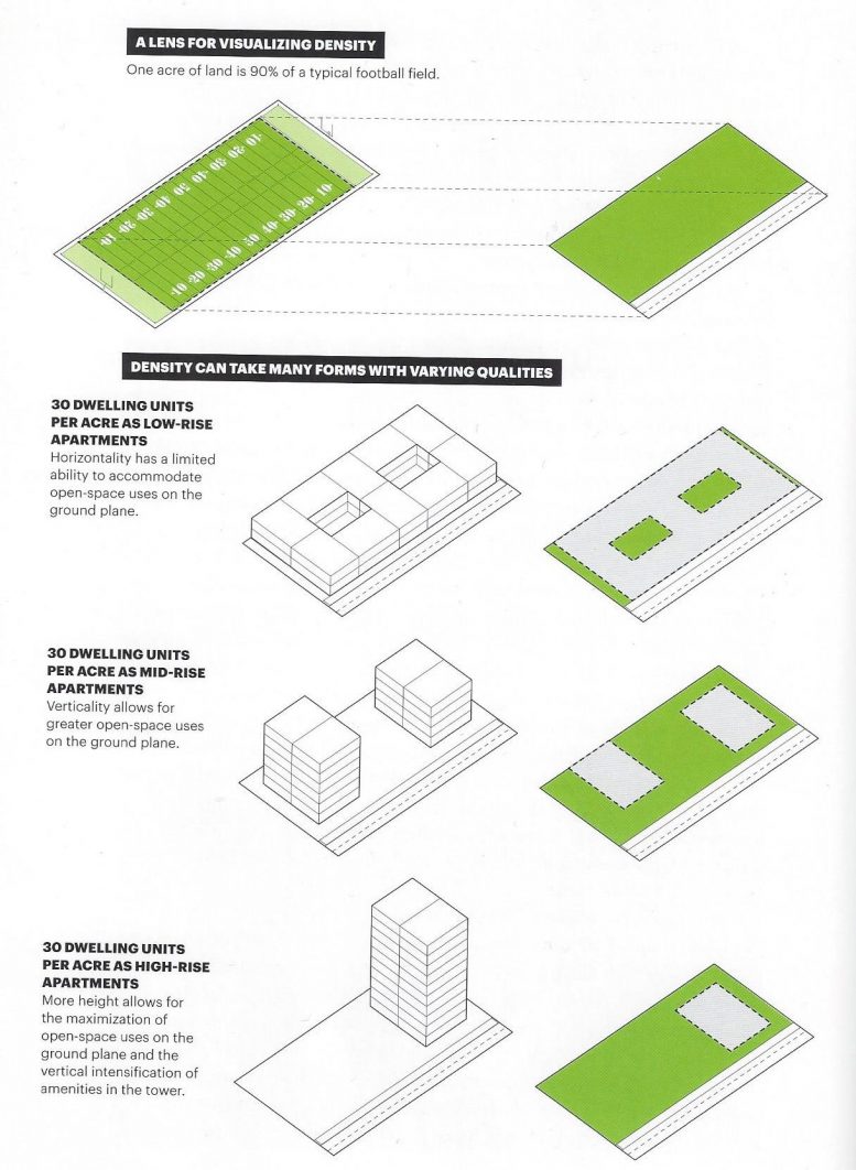 Vacant Lot Awaits Construction of 149-Unit Development at 801 North ...