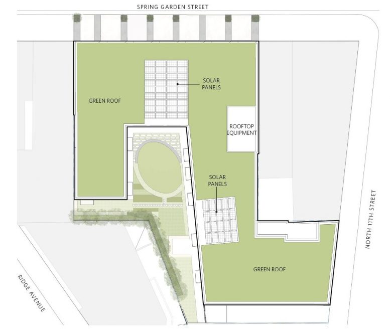 Construction Still Pending at 1106-14 Spring Garden Street in ...