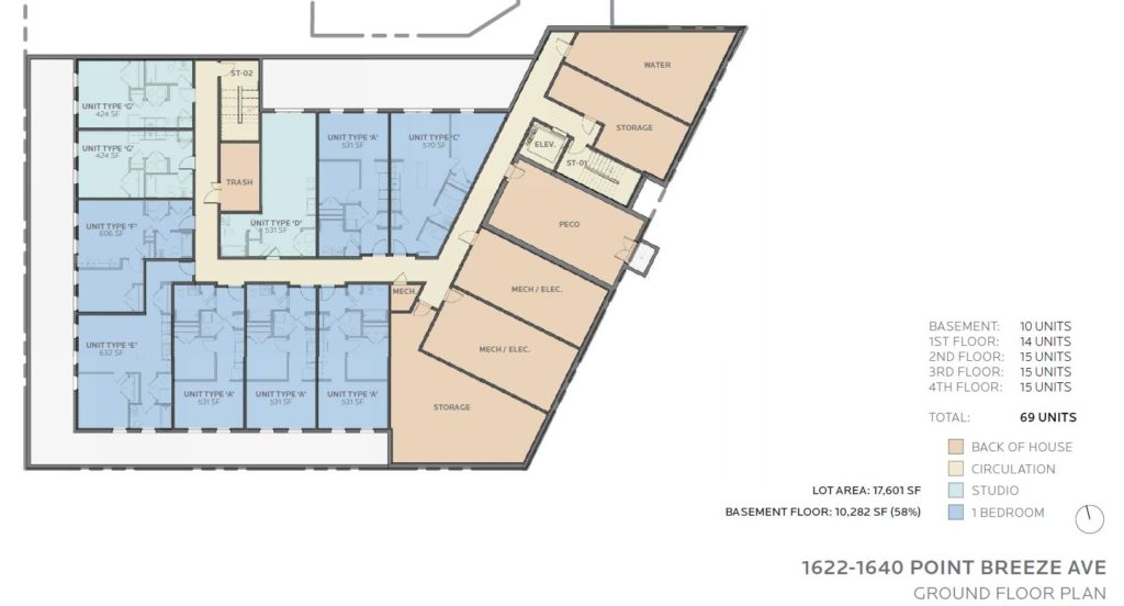 Construction Nears Completion at 1622-40 Point Breeze Avenue in Point ...