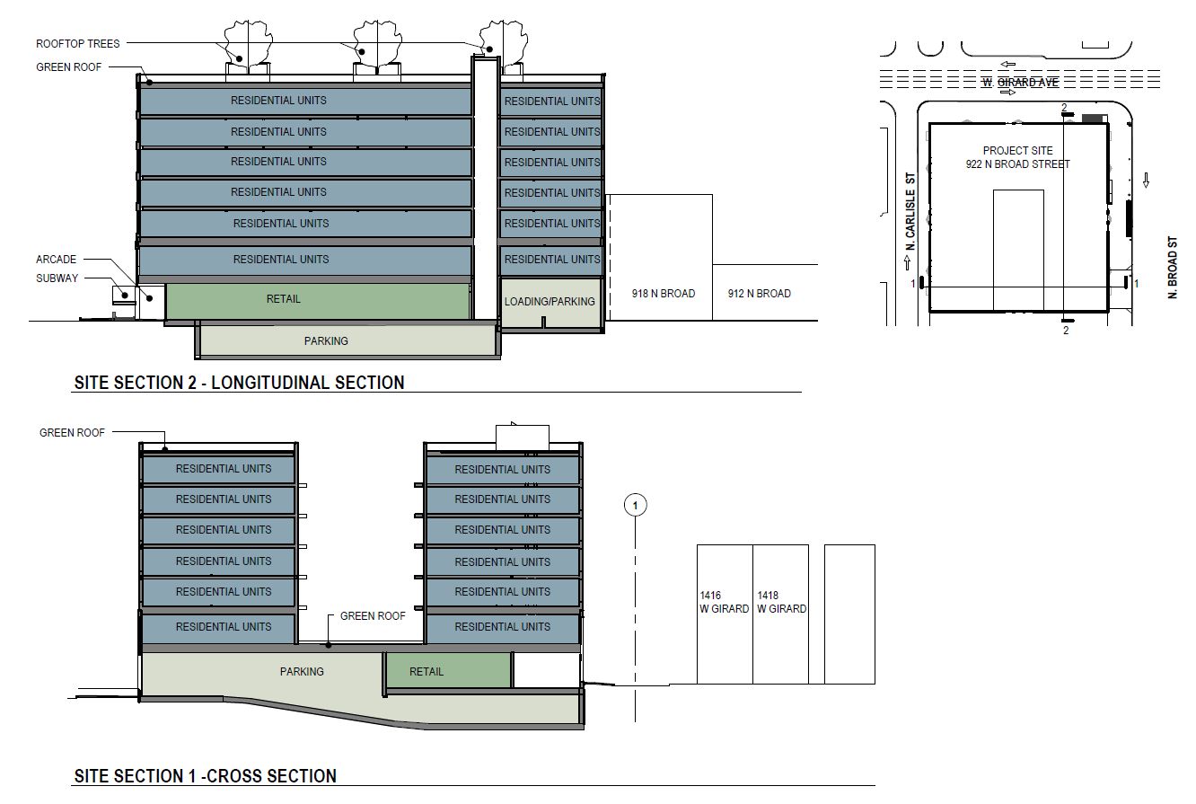 A Detailed Overview of the 196-Unit Mixed-Use Building Proposed at 922 ...