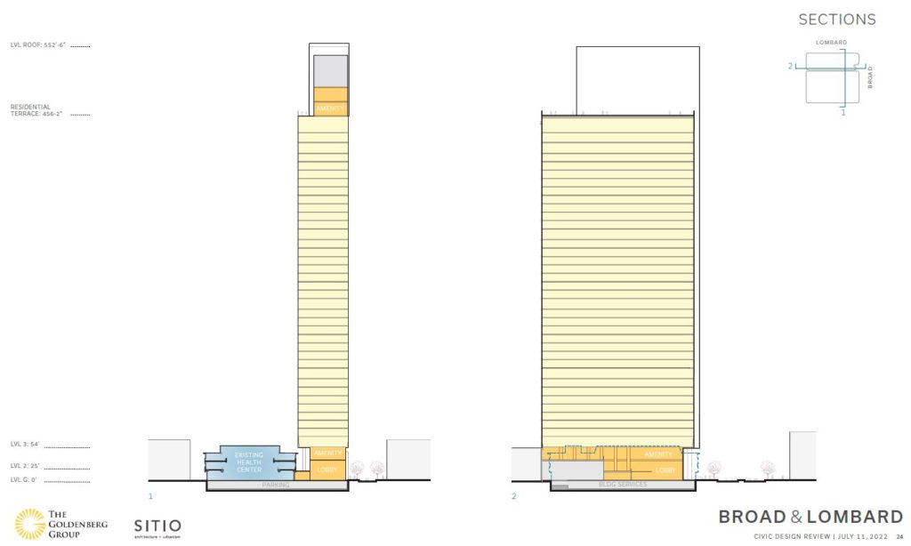 YIMBY Shares Extensive Renderings for Broad and Lombard in Center City ...
