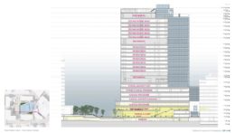 Site Prep Progresses at CHOP New Patient Tower in University City, West ...