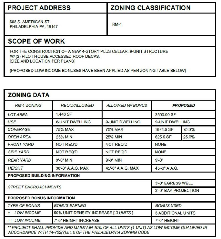Construction Tops Out at 608 South American Street in Queen Village ...