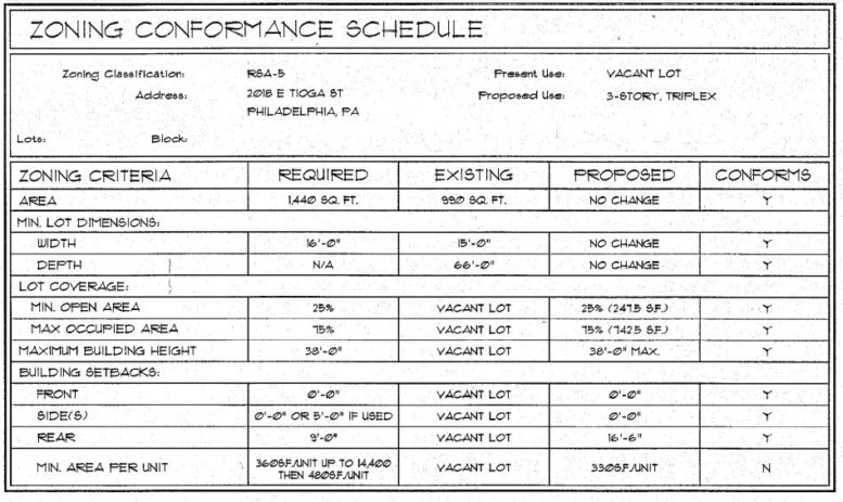 Permits Issued for 2018 East Tioga Street in Harrowgate, Kensington ...