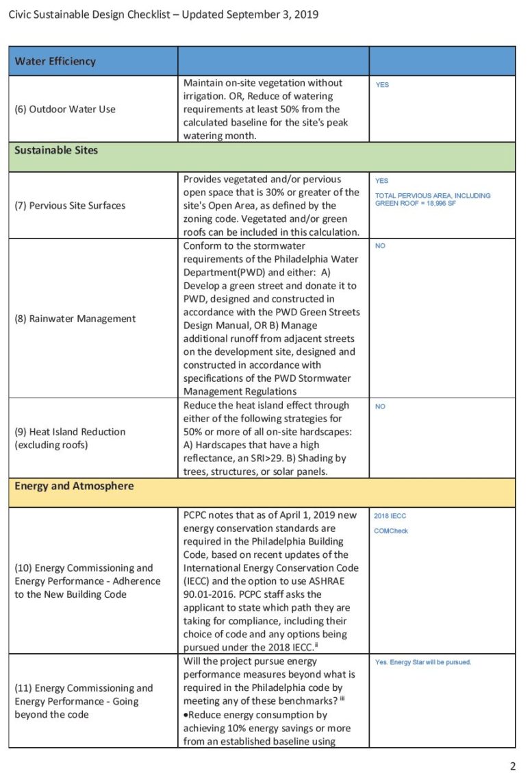 YIMBY Shares Streets Handbook Checklist for Tioga District's Diamond ...