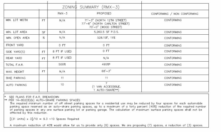 Permits Issued for 326 North 12th Street in Callowhill, Lower North ...