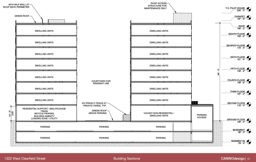 A Closer Look at Floor Plans for 1318 West Clearfield Street in ...