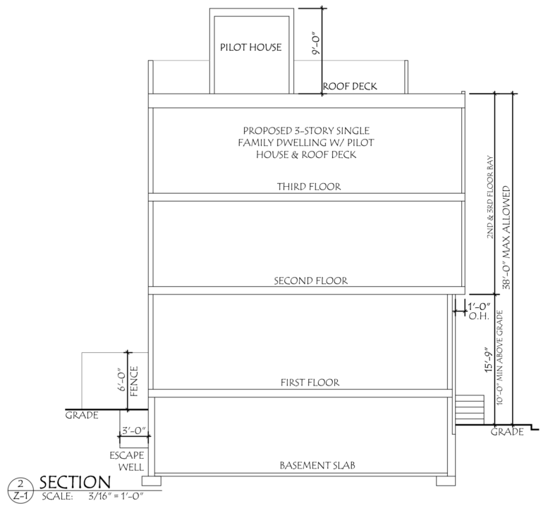 Single-Family Dwelling Proposed at 3026 Titan Street in Grays Ferry ...